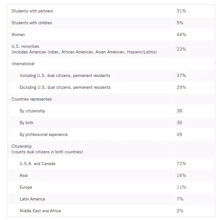 S16商学院 | 录取数据大盘点，看看录了谁？ - 知乎