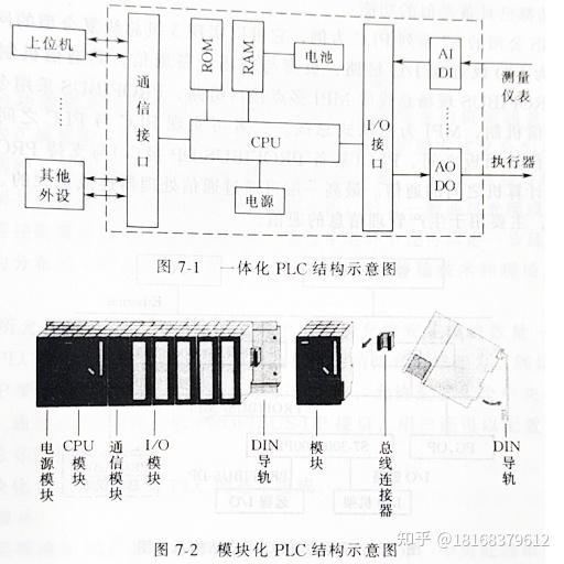 一体化PLC和模块化PLC各有什么特点？ - 知乎