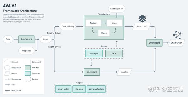 AVA 2.0：洞见，新开篇 - 知乎