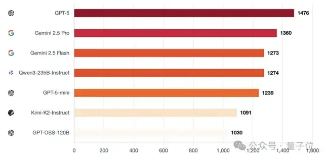 7个AI玩狼人杀，GPT-5获断崖式MVP，Kimi手段激进 - 知乎