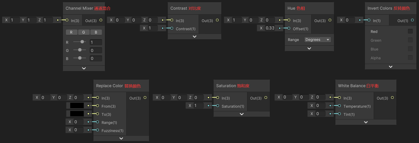 【Unity3D】Shader Graph节点 - 知乎
