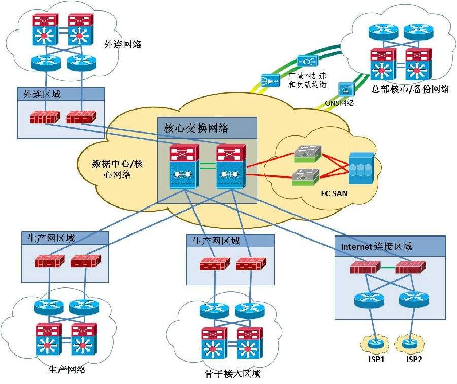 Linux内核，网络基础大致框架（图形讲解） - 知乎
