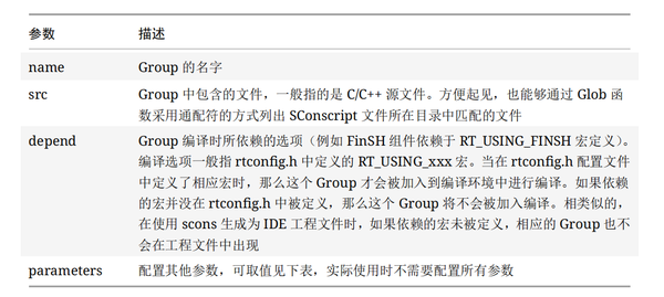 【千锋RT-Thread】第31章 SCons 构建工具 - 知乎
