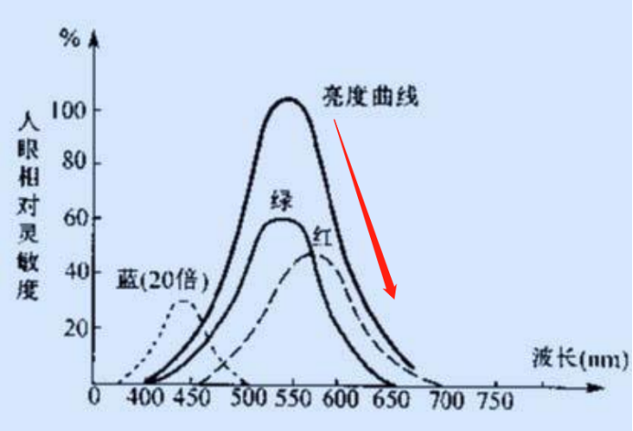 如何看待极米刚发布的H3升级版极米H3S，有哪些升级的亮点？