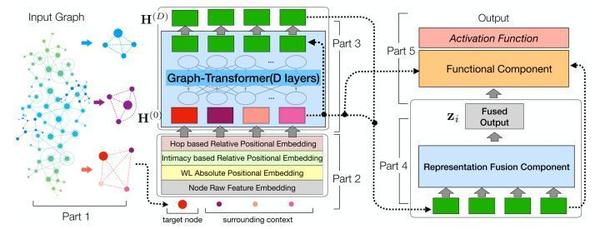 一文带你浏览Graph Transformers - 知乎