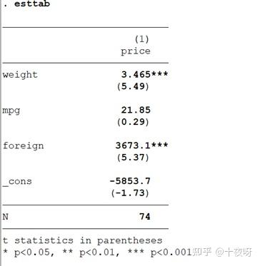 stata命令之esttab - 知乎