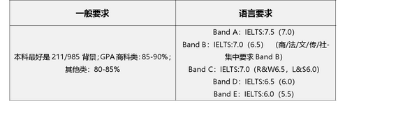 【伦敦国王学院申请条件】敢于突破，大胆定校！三本院校逆袭国王，爱丁堡大学两大名校 知乎