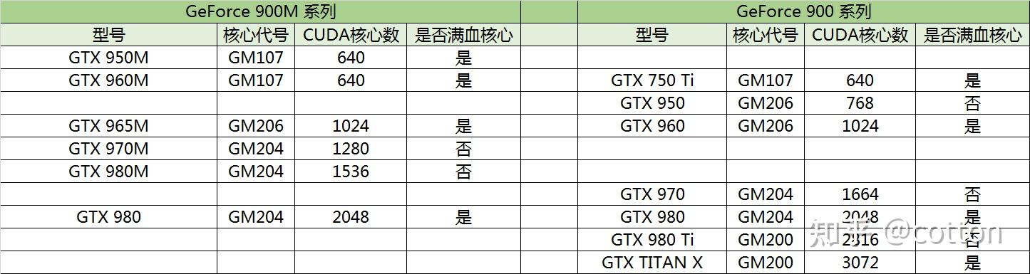 如何评价 RTX40 系列移动 GPU , 能给笔记本电脑带来多大提升？ - 知乎