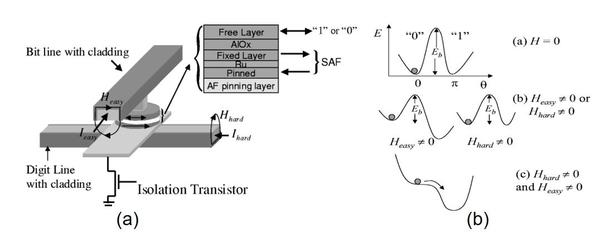 MRAM新手个人整理（更偏物理） - 知乎