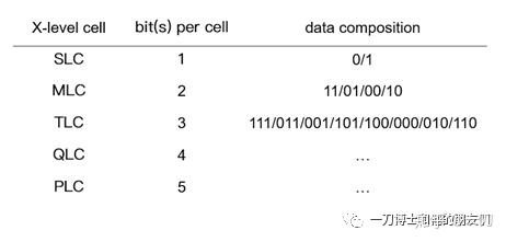 NAND系列-Threshold Voltage & Vt Distribution - 知乎