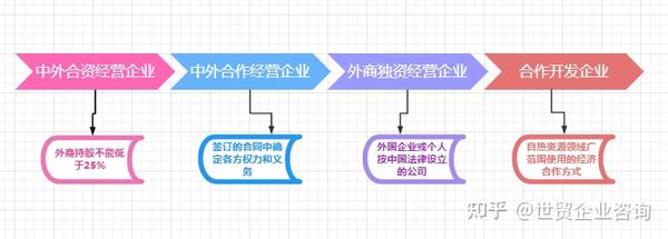 什么是ODI、FDI？ - 知乎