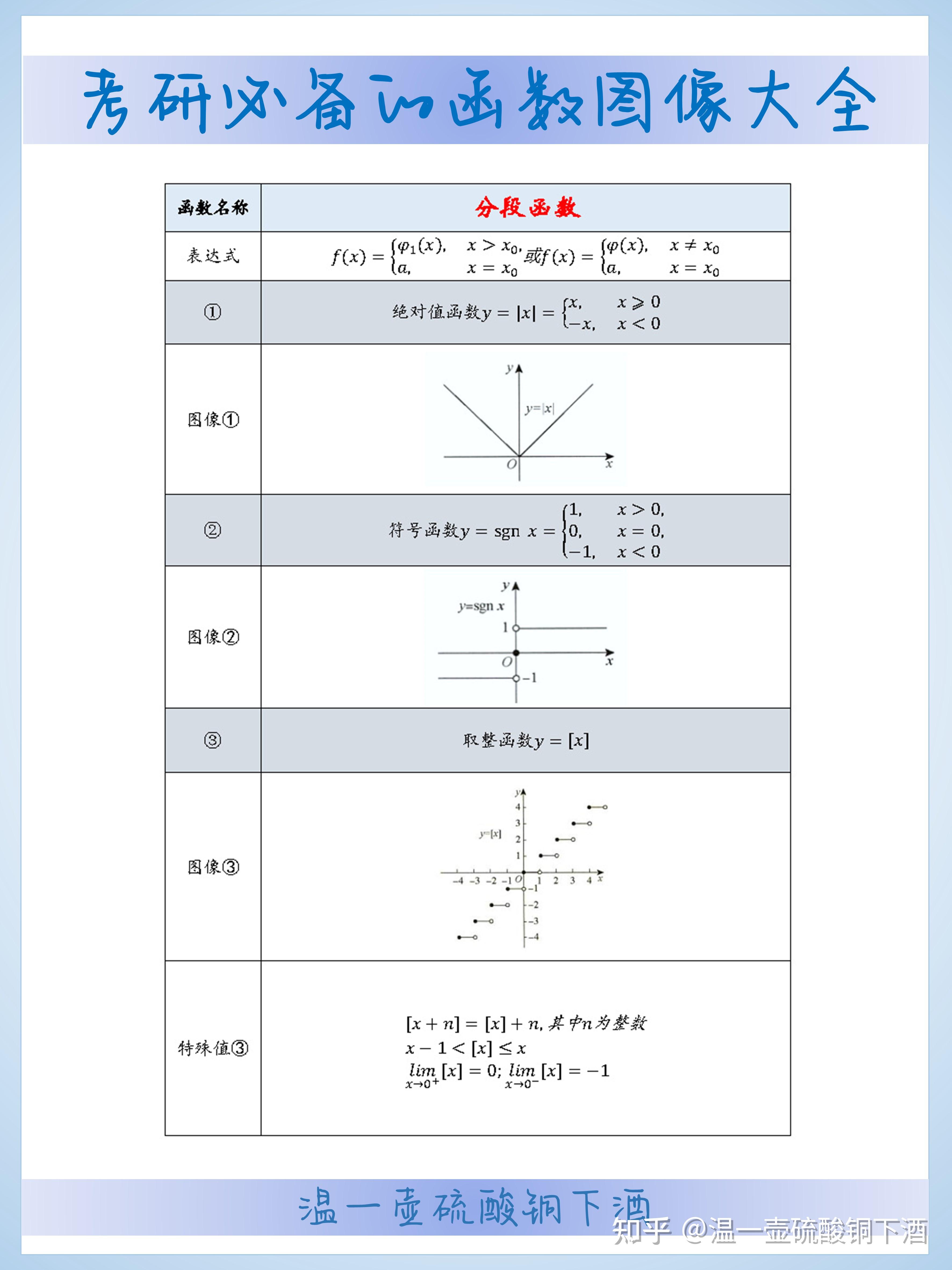 收藏 | 数学必备的函数图像大全 - 知乎
