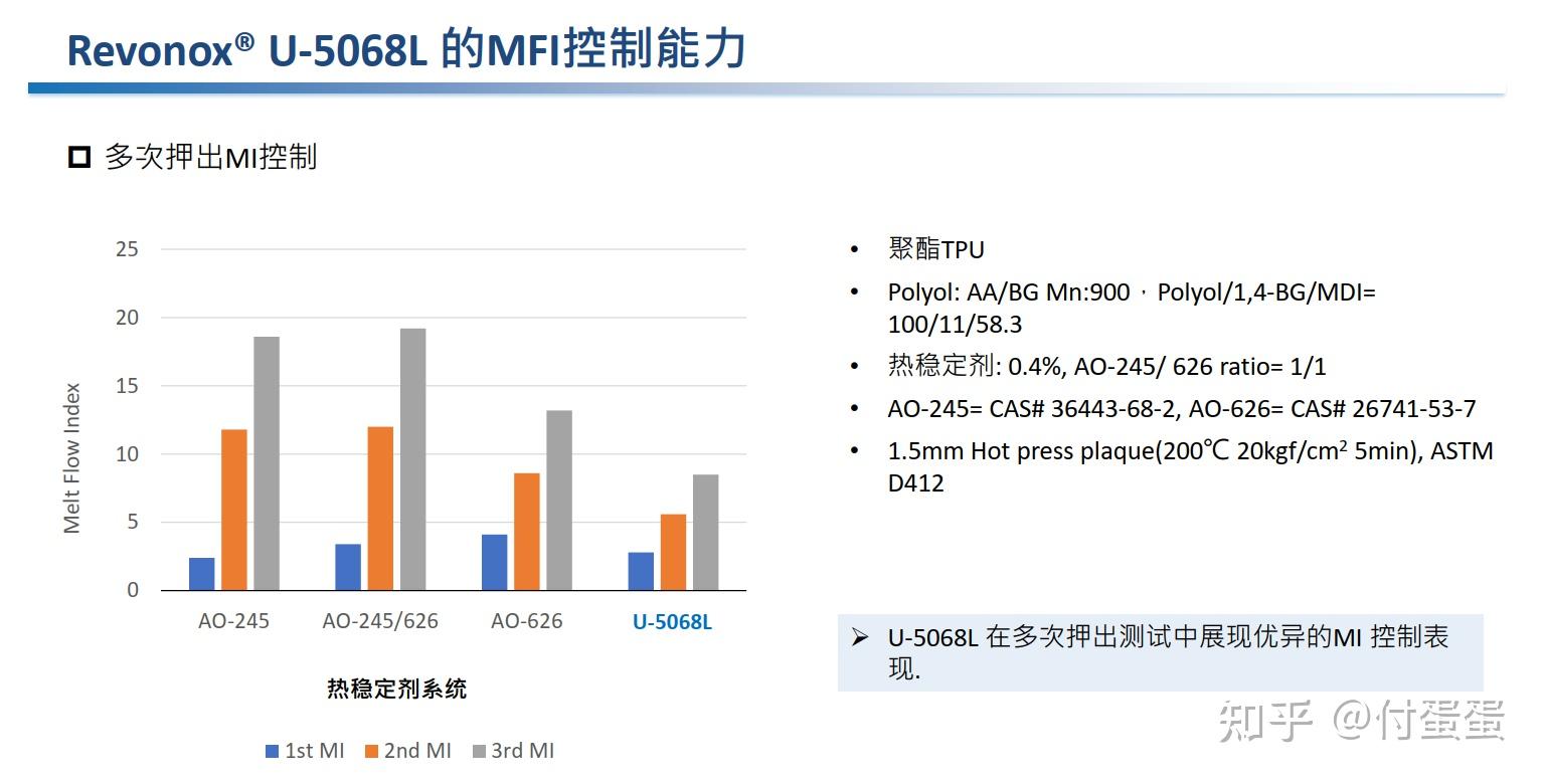 让聚氨酯这事儿别再黄了-Revonox® U-5068 - 知乎