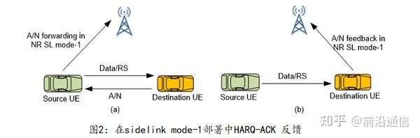5G V2X 物理层流程 - 知乎