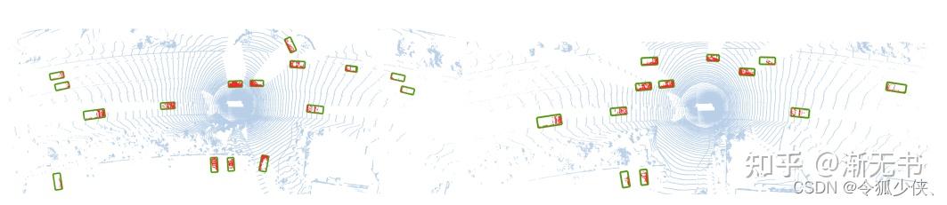 CenterPoint论文和代码解析 - 知乎