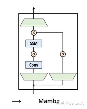 Mamba部分源码解读及使用方法 - 知乎