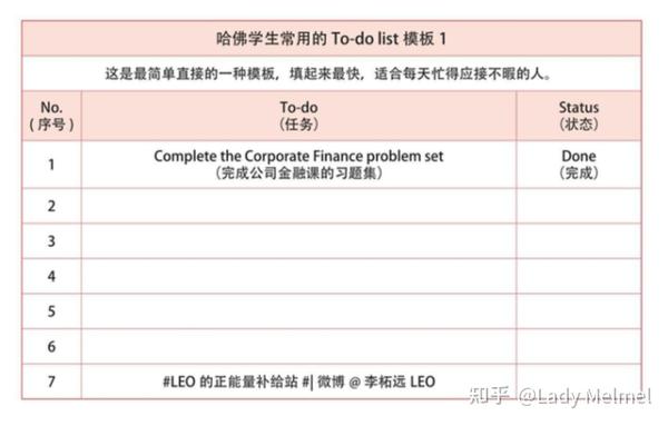 7 套 To-do list 模版 | 提高每天的工作效率 布置好每天的工作计划 - 知乎