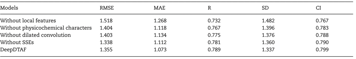 DeepDTAF模型详解 - 知乎