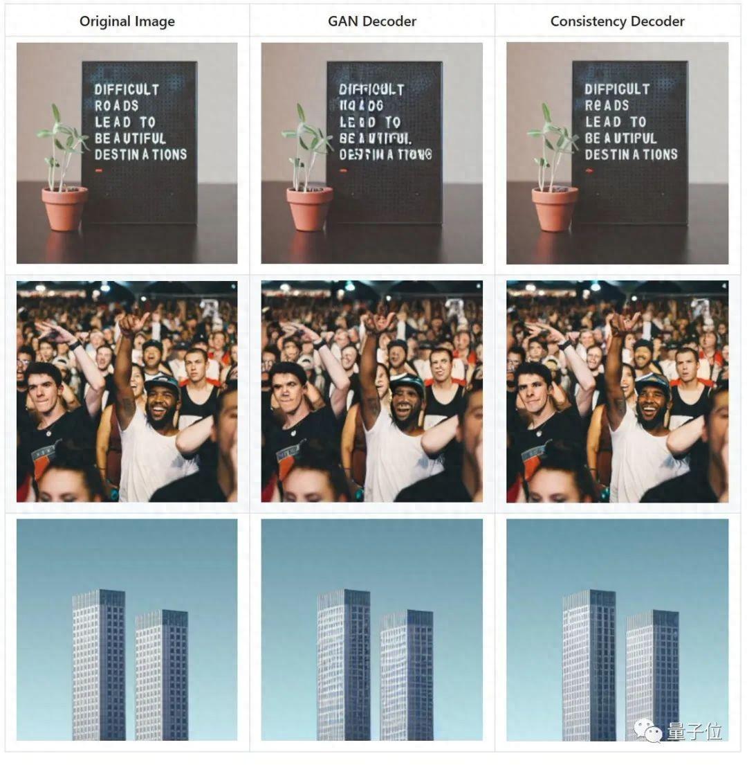 OpenAI救了Stable Diffusion！开源Dall·E3同款解码器 - 知乎