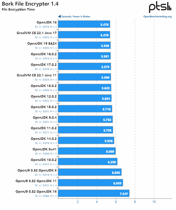Java性能基准测试：从OpenJDK 8到OpenJDK 19 - 知乎