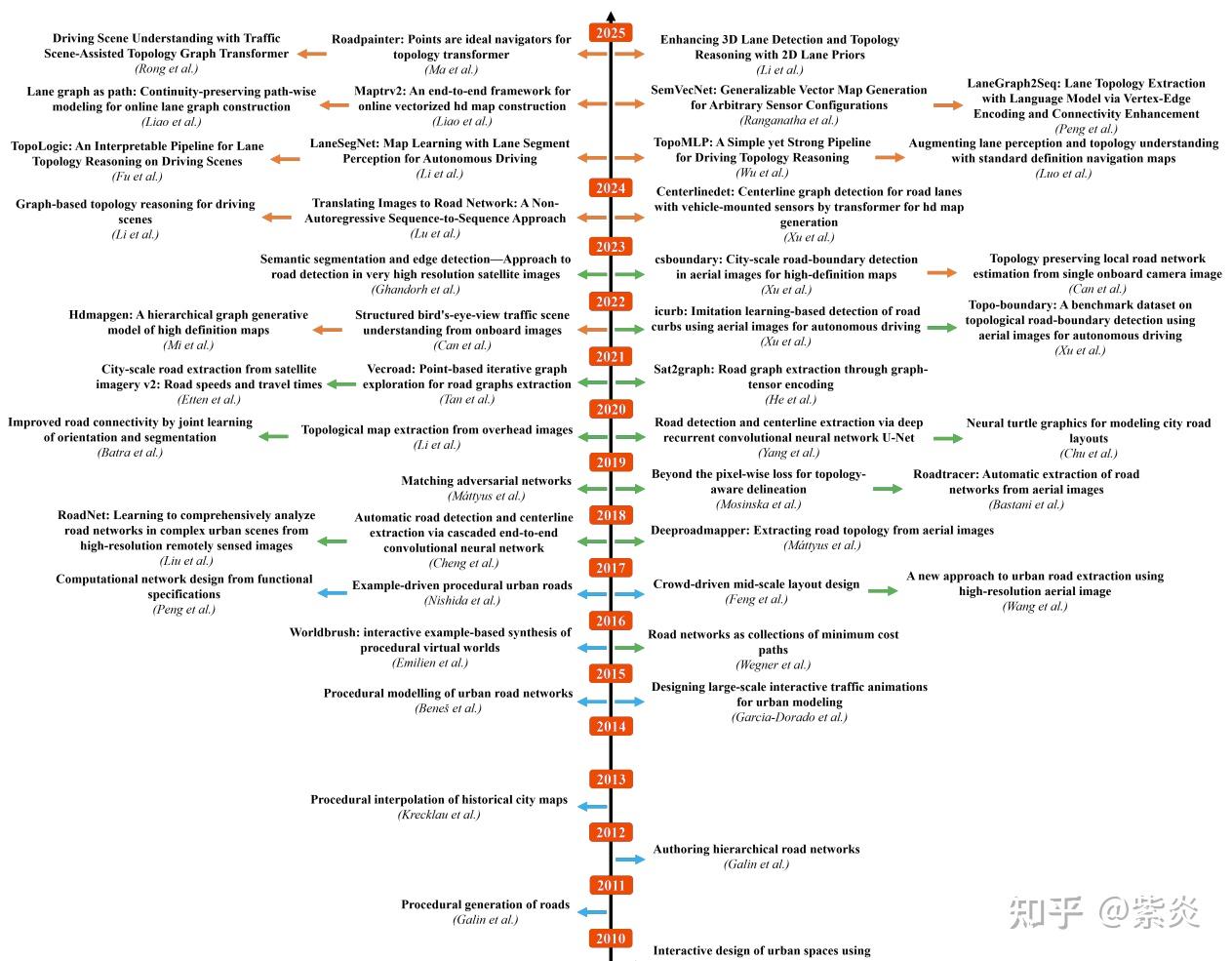 近期自动驾驶通过传感器构建实时矢量地图算法 - 知乎