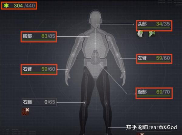 浅谈枪弹对人体的杀伤力 知乎