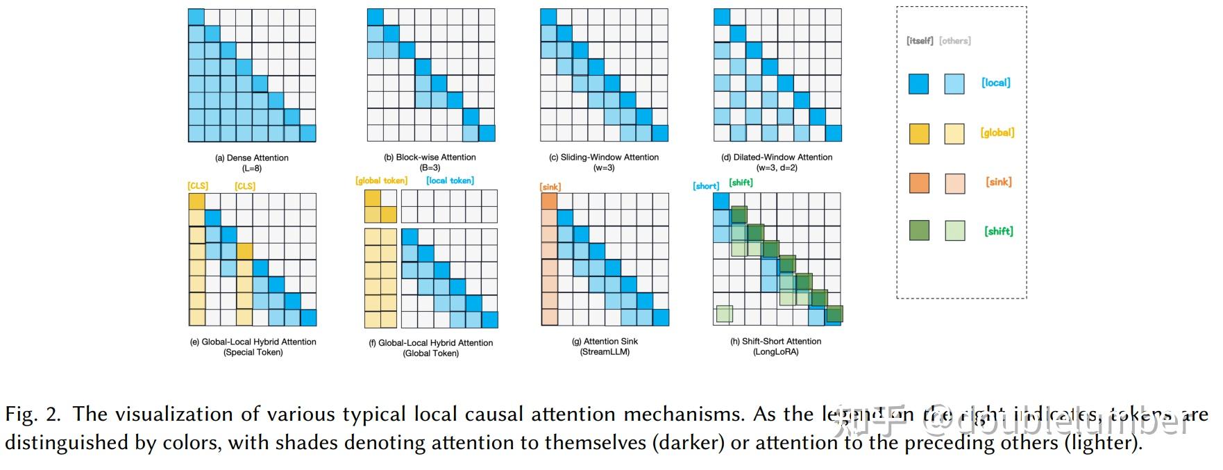 Efficient Attention（高效注意力机制，举例，详解） - 知乎