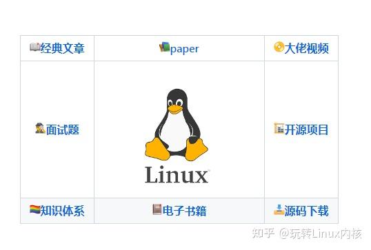 Linux内核阅读自学精简教程目录（必读） - 知乎