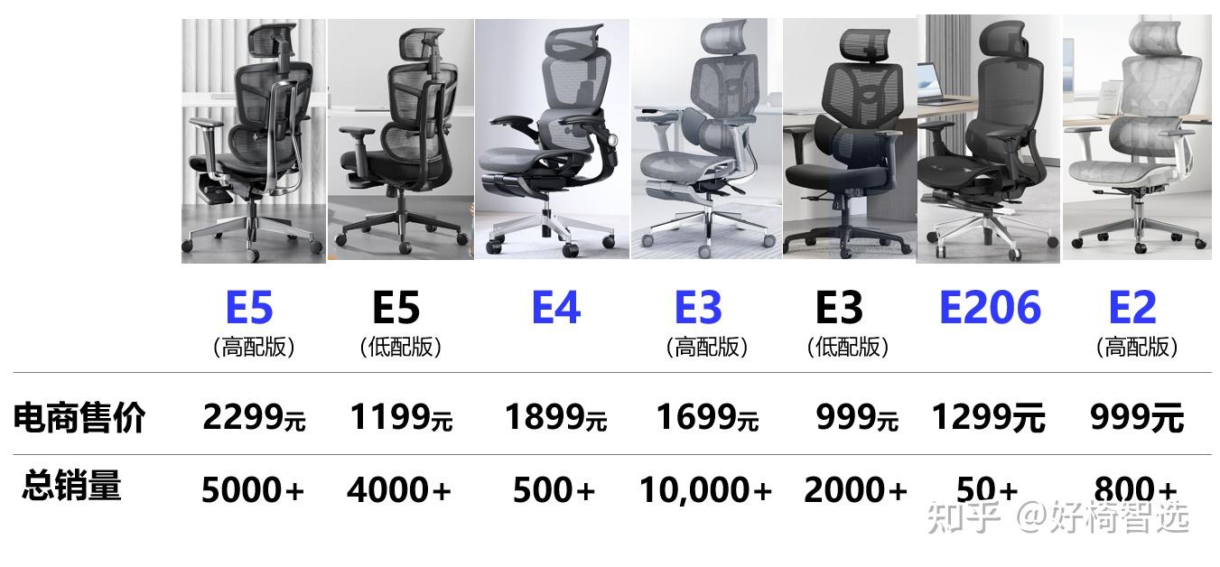 黑白调的人体工学椅怎么样？深度测评：E5、E4、E3、E206 - 知乎