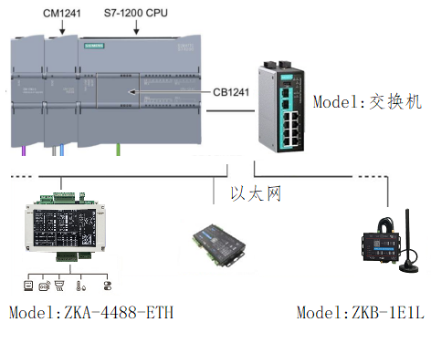 西门子PLC s7-1200 1500 modbus-tcp通信实例编程详细指导 - 知乎
