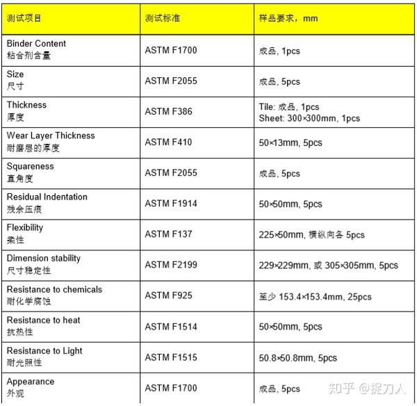 实心乙烯基地板（LVF）-ASTM F1700-18检测介绍 - 知乎