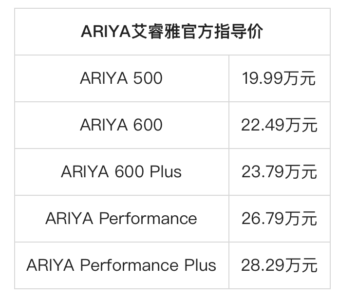 19.99万元起！ARIYA艾睿雅焕新上市 高价值合资纯电首选 - 知乎