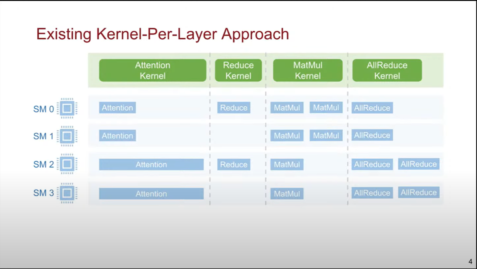 Mirage Persistent Kernel - 知乎