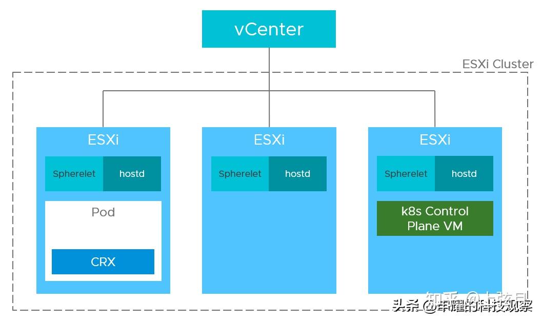 VMware/KVM/Docker的区别 - 知乎