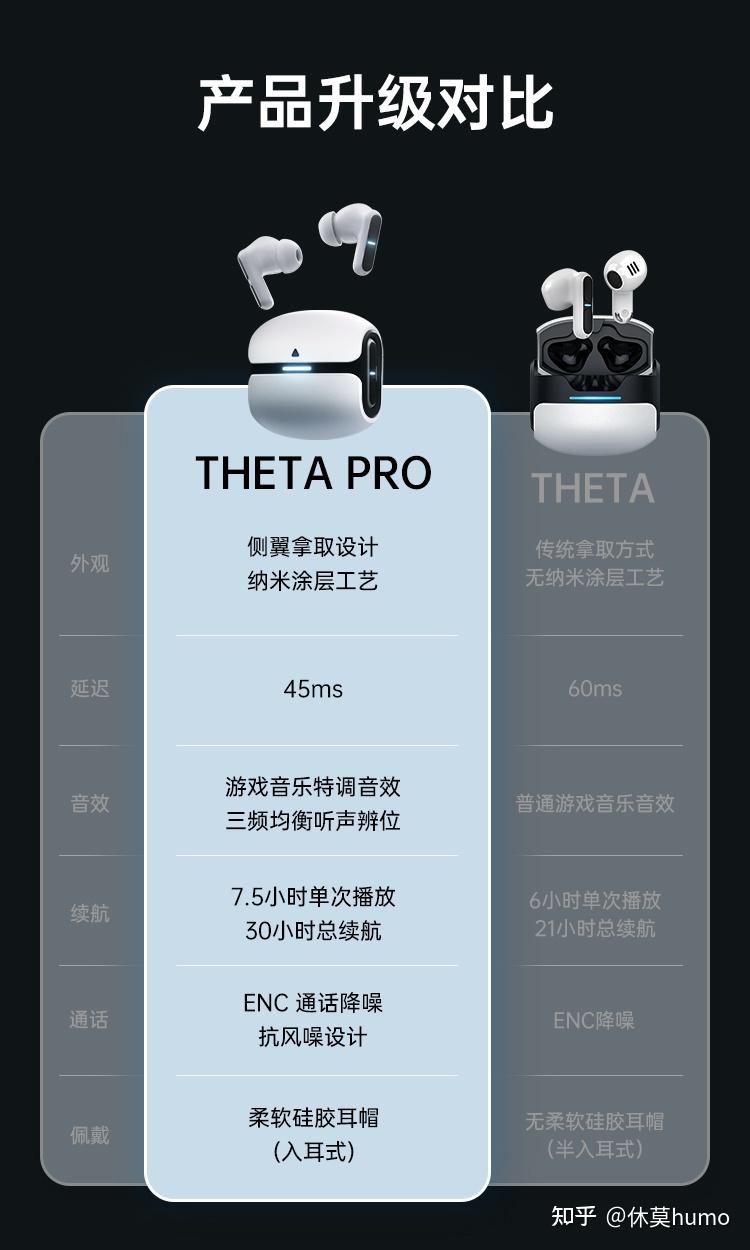 耳畔即战场！THETA PRO 45ms 超低延迟轻电竞耳机，正式发售 - 知乎