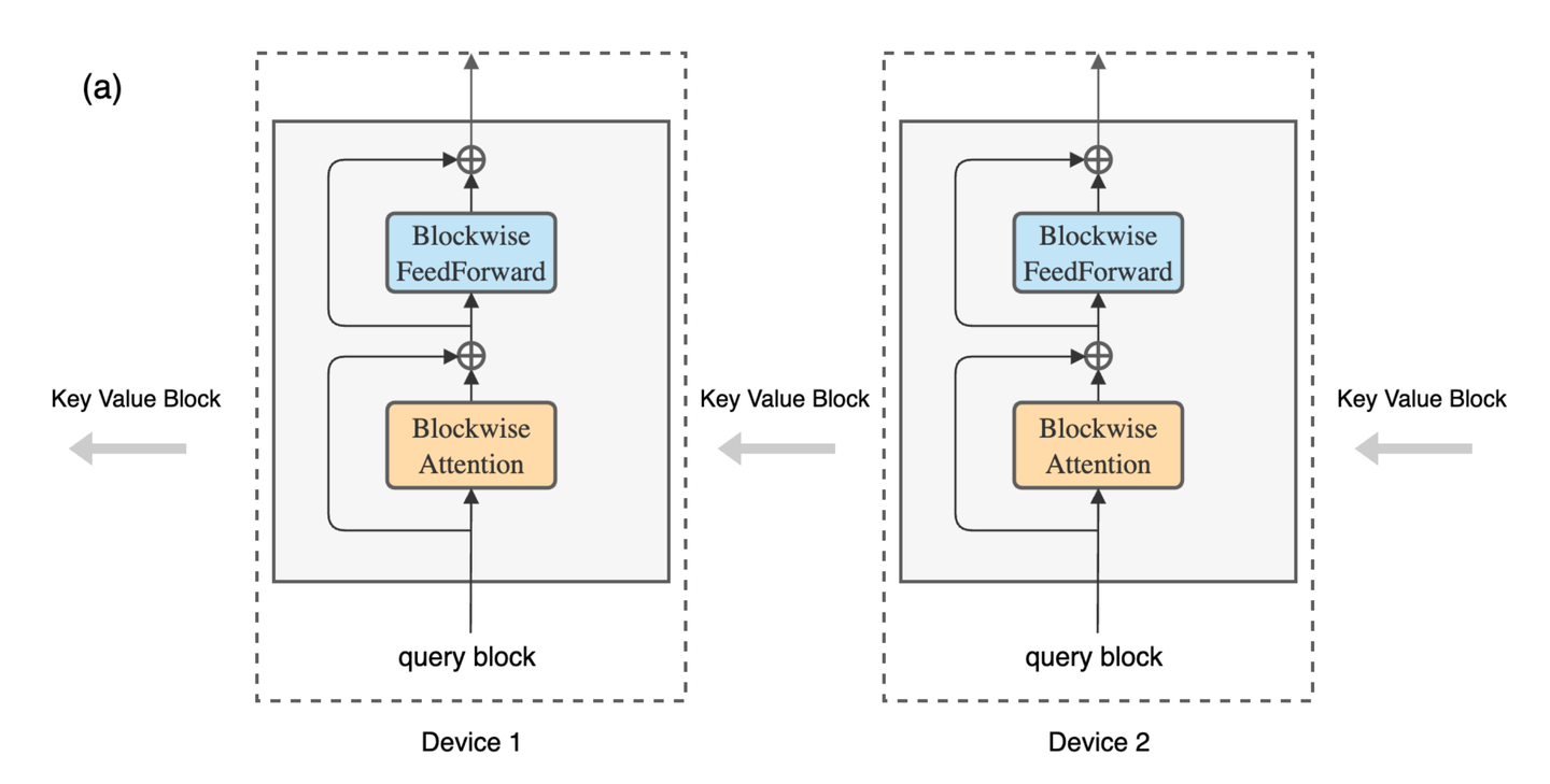 [张量/序列并行]📚序列并行: BPT、Ring-Attention及Striped-Attention笔记 - 知乎