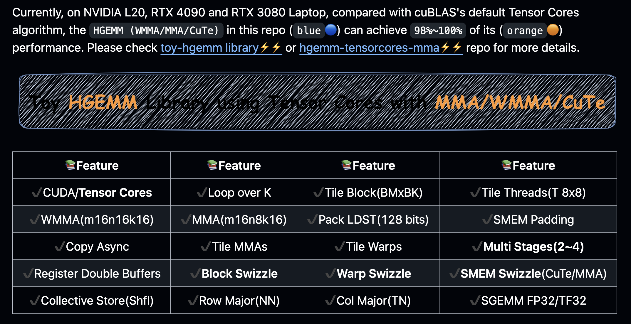 [CUDA基础]📚LeetCUDA: v3.0 大升级-面试刷题不迷路 - 知乎