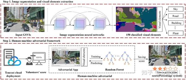 学术论文 | 使用谷歌街景图像和深度学习方法测量城市建成环境中感知到的心理压力 - 知乎