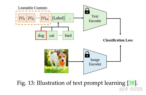 用于视觉任务的VLM技术简介 - 知乎