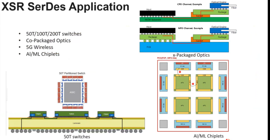 海思科技曹炜：未来的小芯片技术 - 知乎