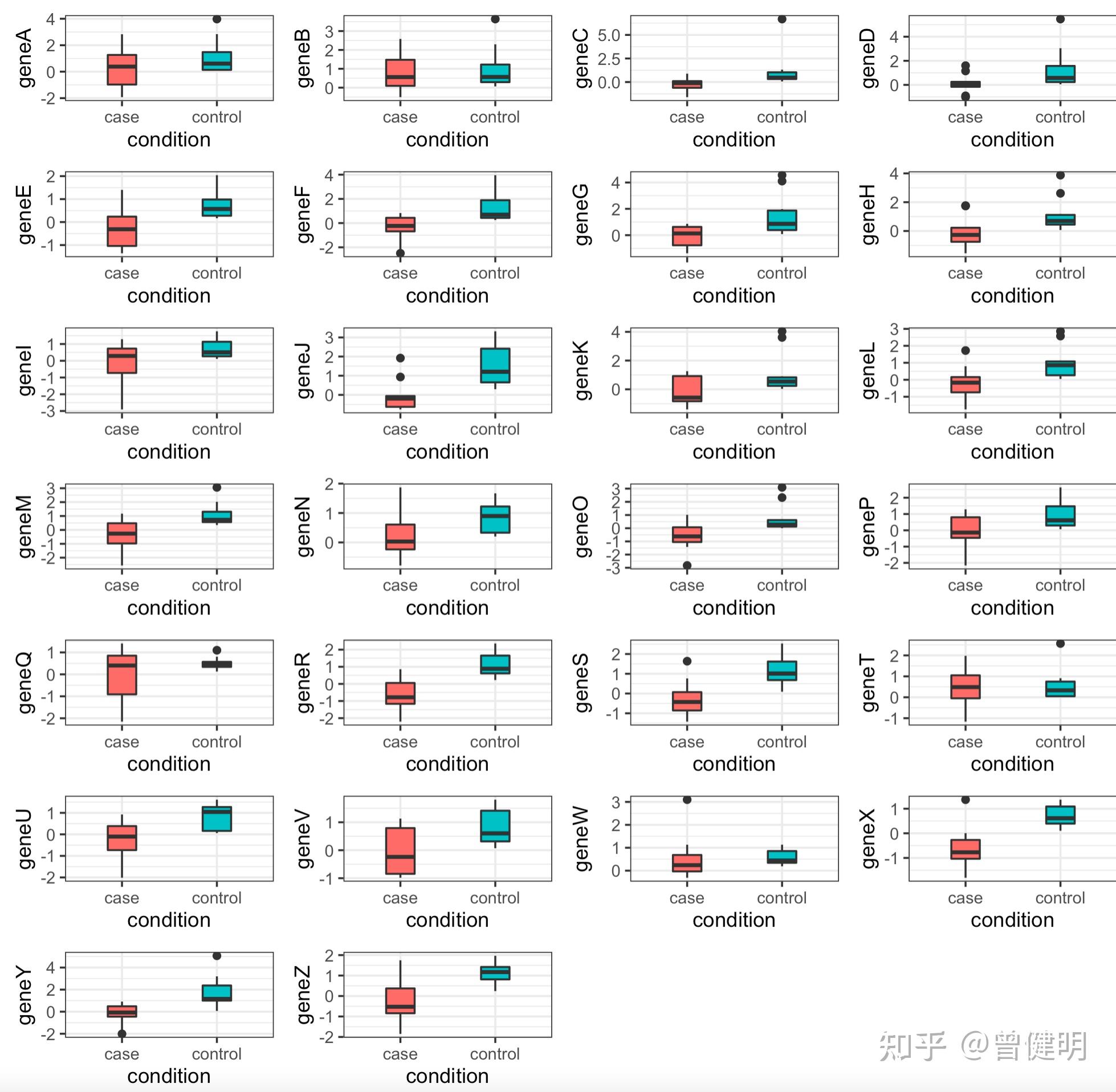 ggplot的aes和aes_string的差异 - 知乎
