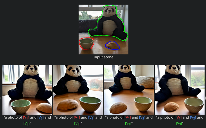 Break a scene|分解单张图片出现的元素并在不同场景下生成带这种元素的图片 - 知乎