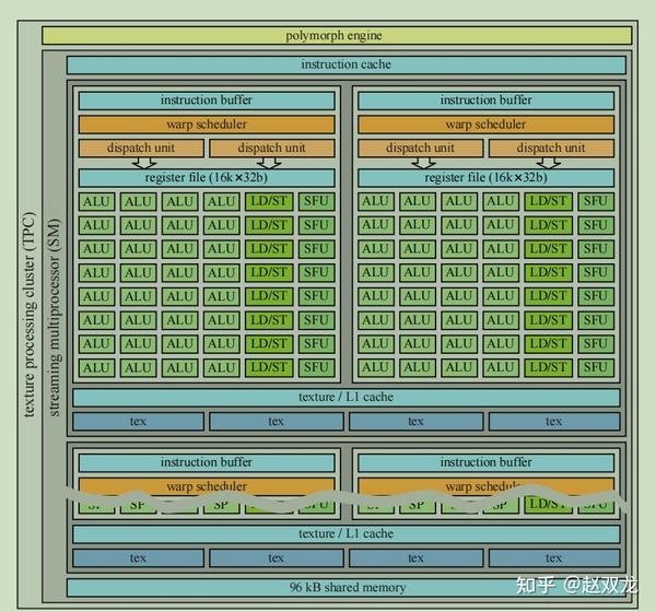 第二章： NVIDIA Pascal架构 - 知乎