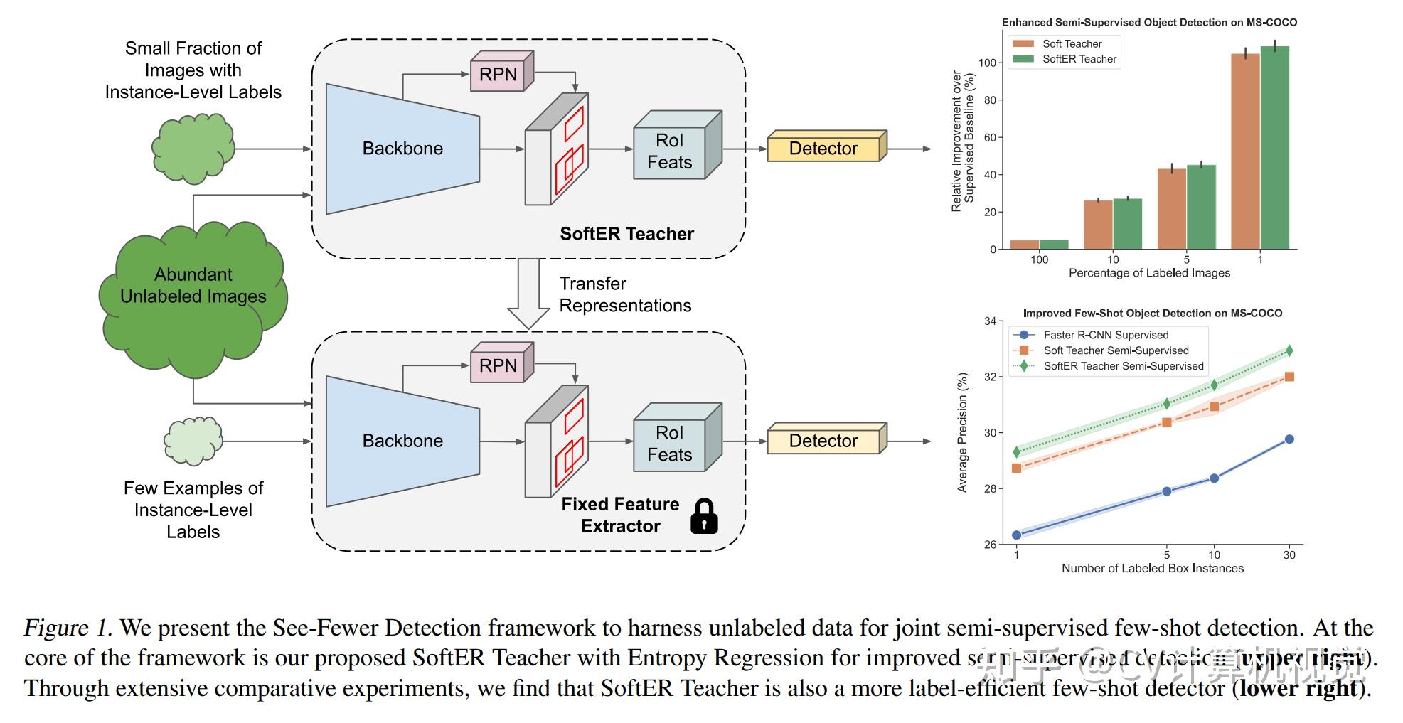 CV计算机视觉每日开源代码Paper with code速览-2023.3.13 - 知乎
