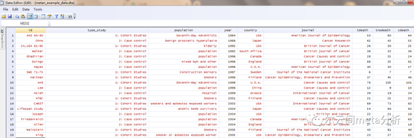 【实例操作】Stata完成meta分析的发表偏倚检验(漏斗图、Egger/Begg检验) - 知乎
