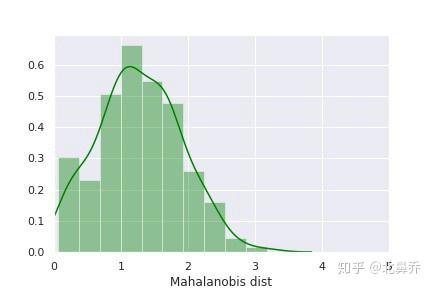 用于异常检测和状态监测的机器学习 - 从数据导入到模型输出的分步教程 - 知乎