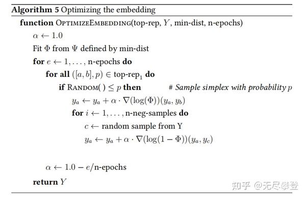 动手学单细胞分析-基础-2.4 降维之UMAP - 知乎