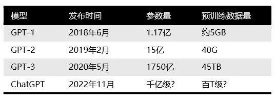 ChatGPT 算法原理 - 知乎
