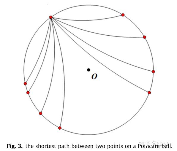 HYPER2: Hyperbolic embedding for hyper-relational link prediction - 知乎