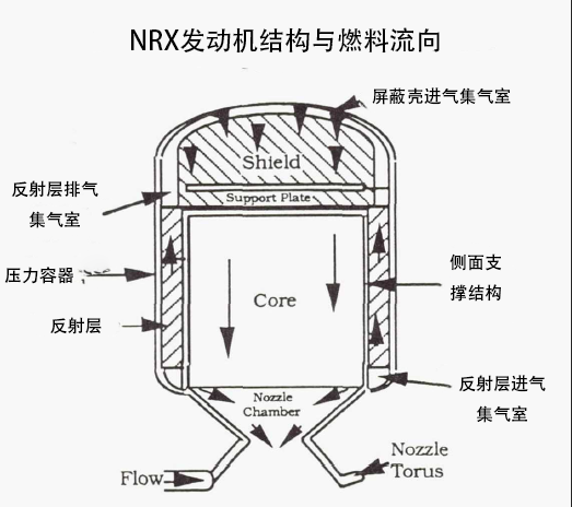 Mars and beyond——美国NERVA核热火箭发动机计划 - 知乎